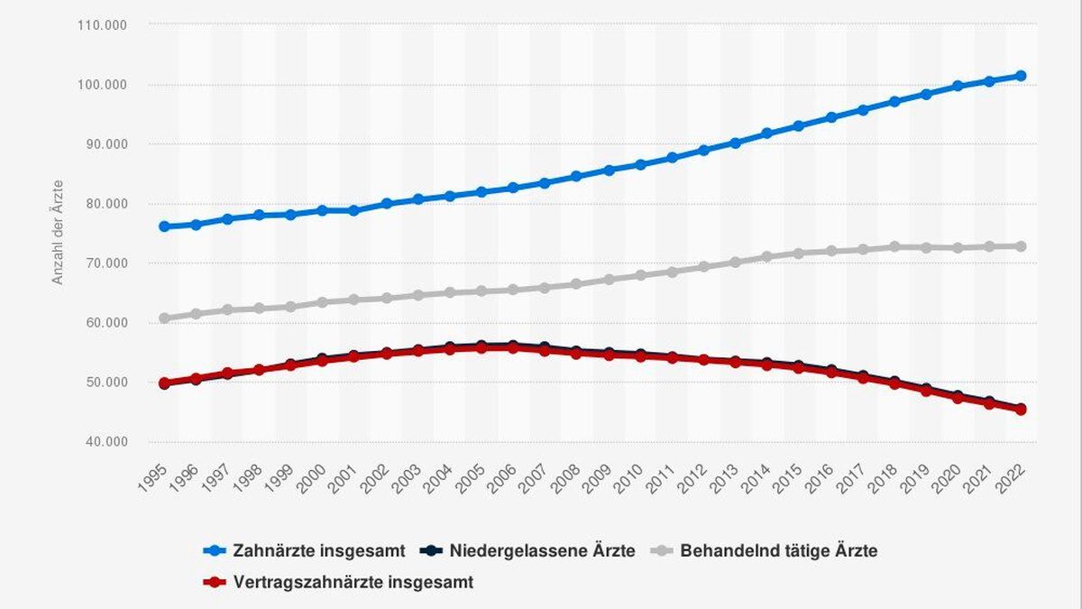 Wie Viel Flsse Gibt Es In Deutschland